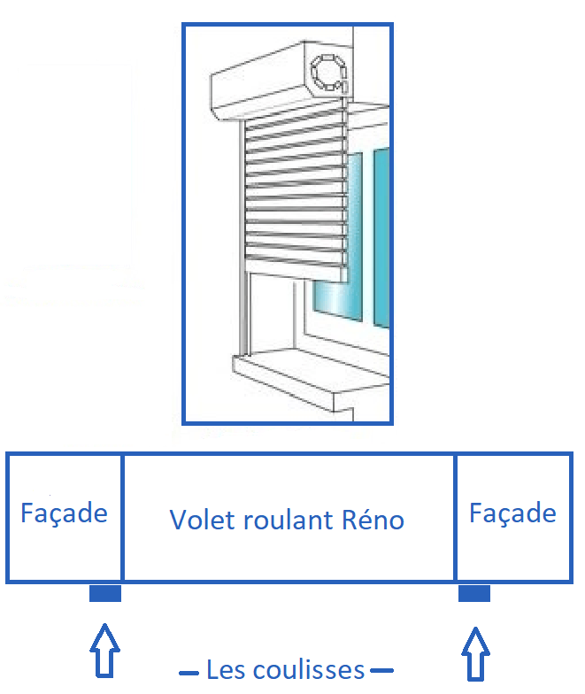 Bien mesurer son volet roulant en rénovation - Volet Direct Usine